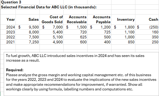 Solved Question 3Selected Financial Data for ABC LLC (in | Chegg.com