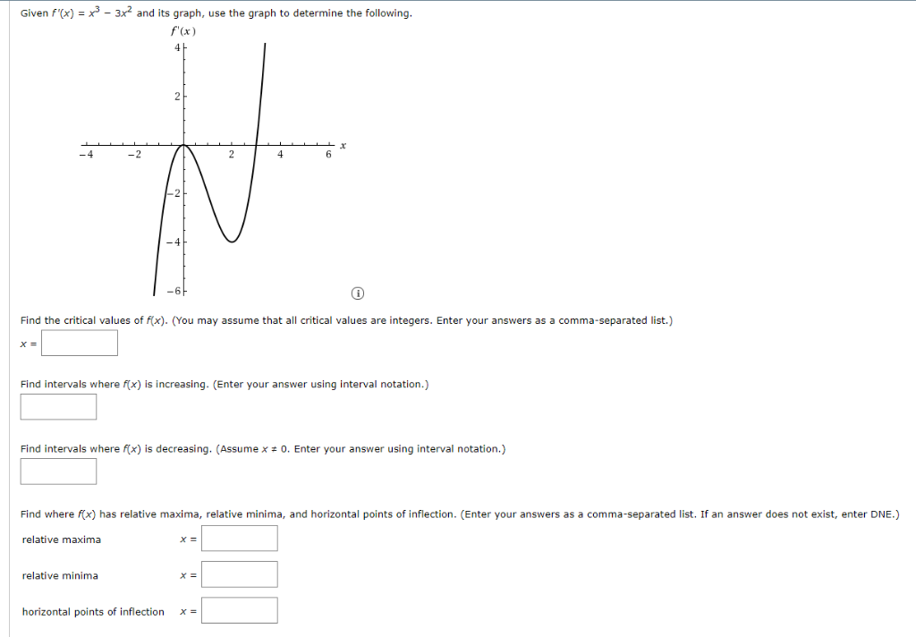Solved Given fx) x3- 3x2 and its graph, use the graph to | Chegg.com