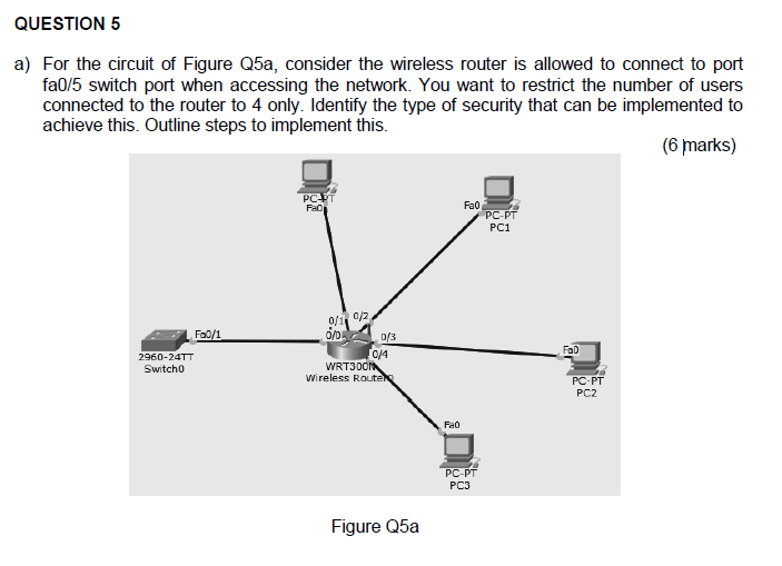 Solved a) For the circuit of Figure Q5a, consider the | Chegg.com