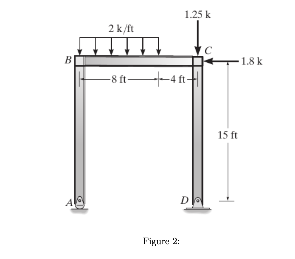 Solved Problem 2 Draw the complete axial force, shear force, | Chegg.com