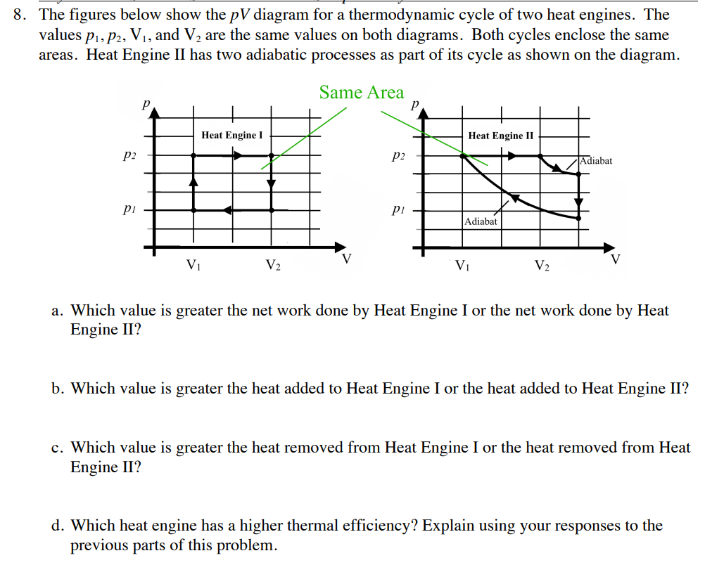 Solved 8. The figures below show the pV diagram for a | Chegg.com