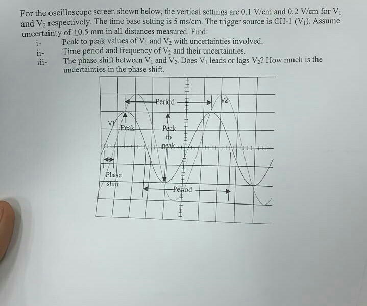Solved For the oscilloscope screen shown below, the vertical | Chegg.com