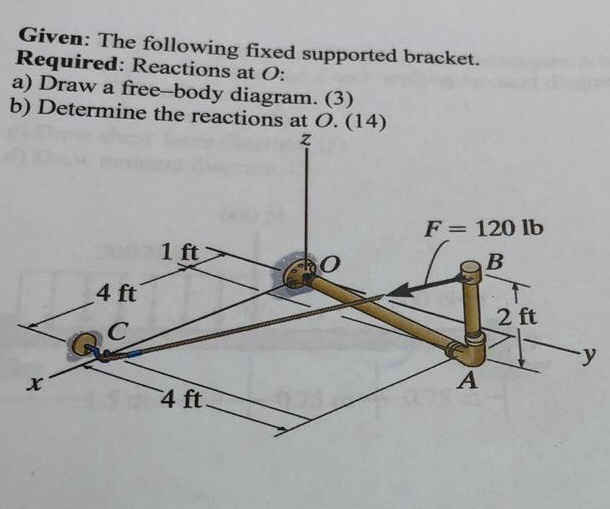 Solved Given: The following fixed supported bracket. | Chegg.com