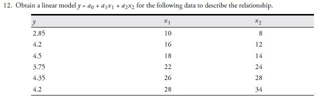 Solved This is a MATLAB problem Obtain a linear model y = | Chegg.com