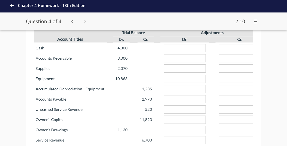 Solved 10,868 Sheridan Roofing Worksheet For the Month Ended | Chegg.com