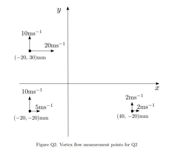 Laboratory measurements of a flow containing a vortex | Chegg.com
