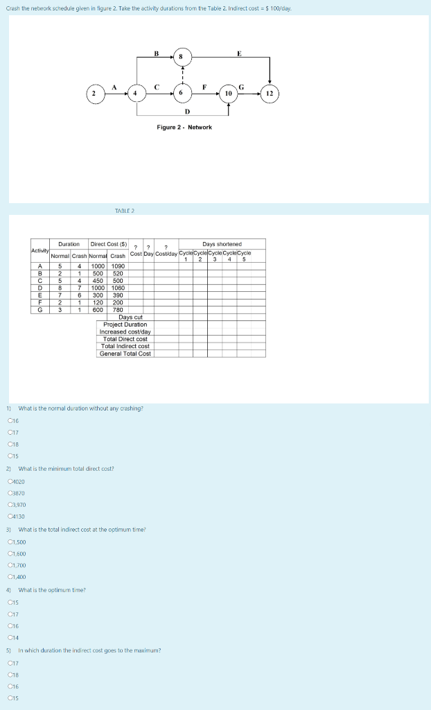 Solved Crash the network schedule given in figure 2. Take | Chegg.com