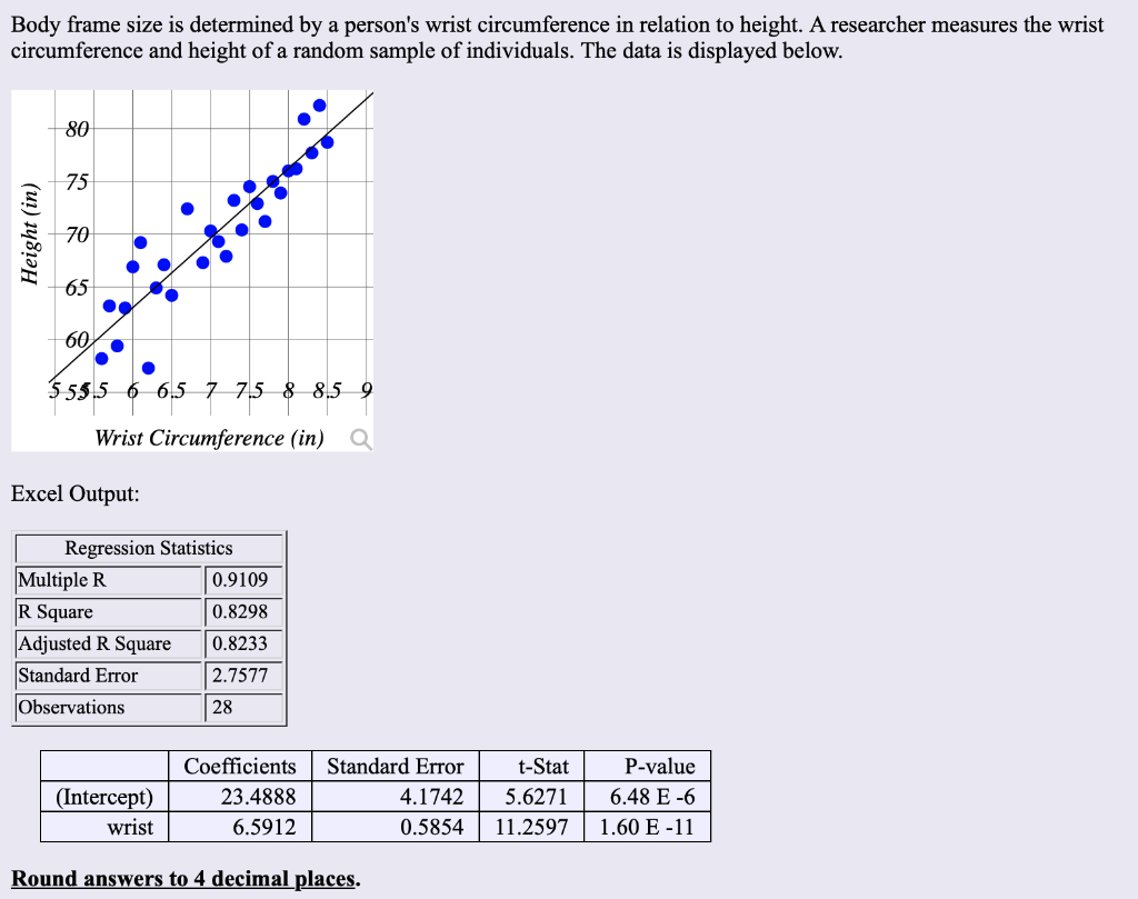 Solved a) Write the equation of the best-fit line. b) | Chegg.com