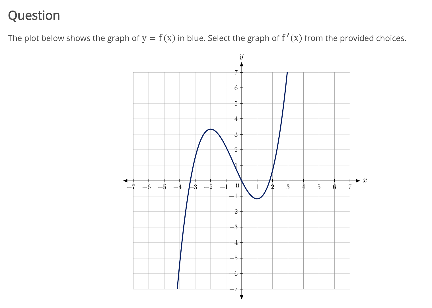 Solved The plot below shows the graph of y=f(x) in blue. | Chegg.com