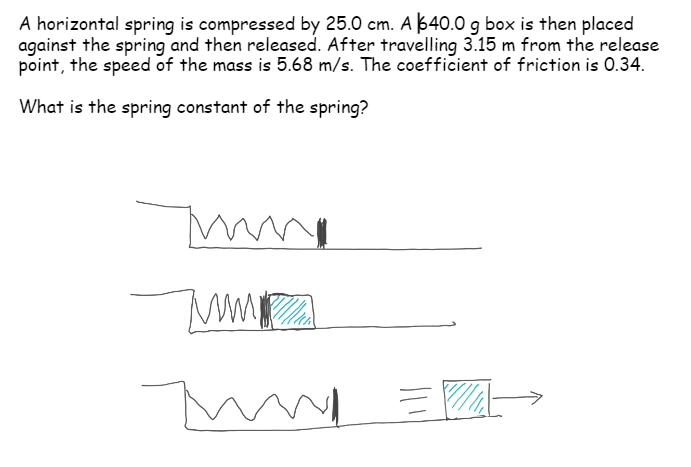 Solved A horizontal spring is compressed by 25.0 cm.A$40.0 g | Chegg.com