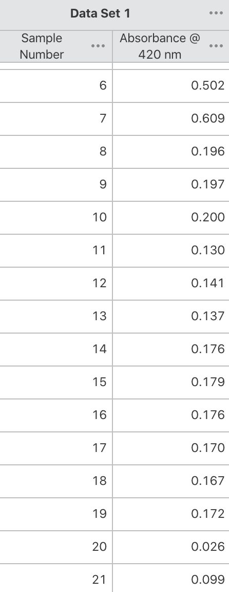 At 420nm 1. Calculation for original undiluted | Chegg.com