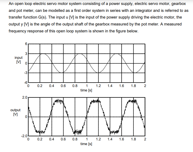 An open loop electric servo motor system consisting | Chegg.com