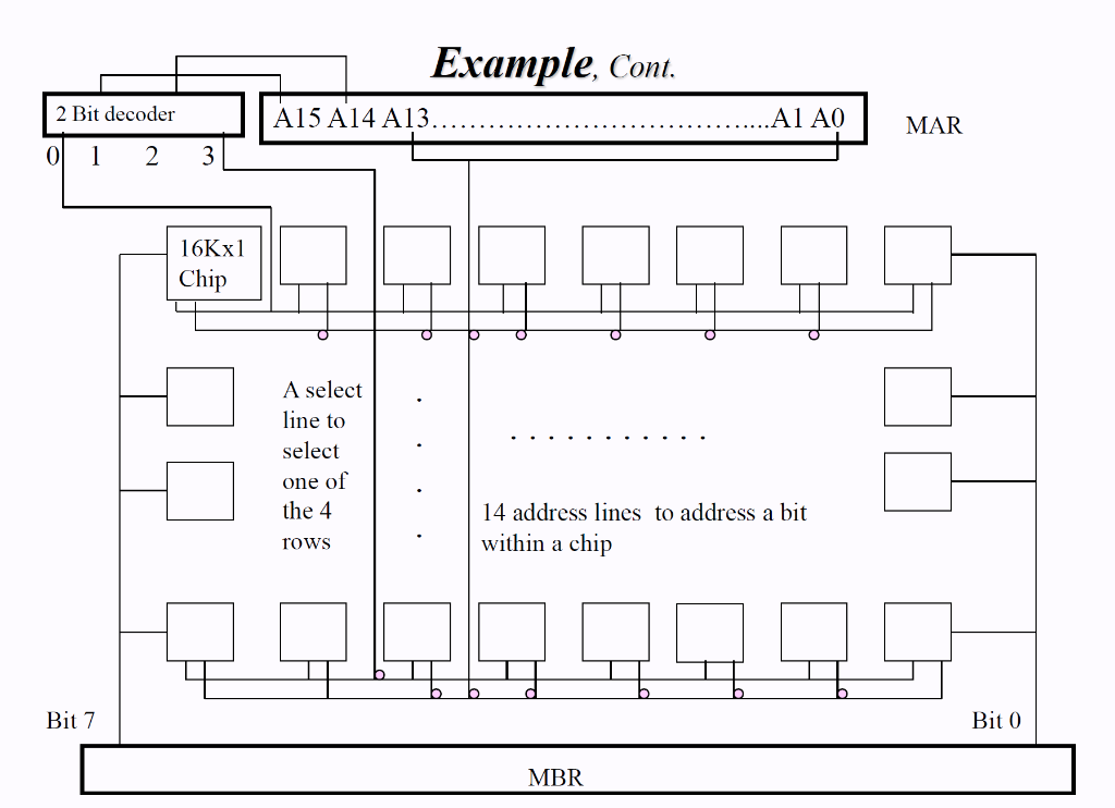 Solved Assume it is decided to design a two dimensional 512 | Chegg.com