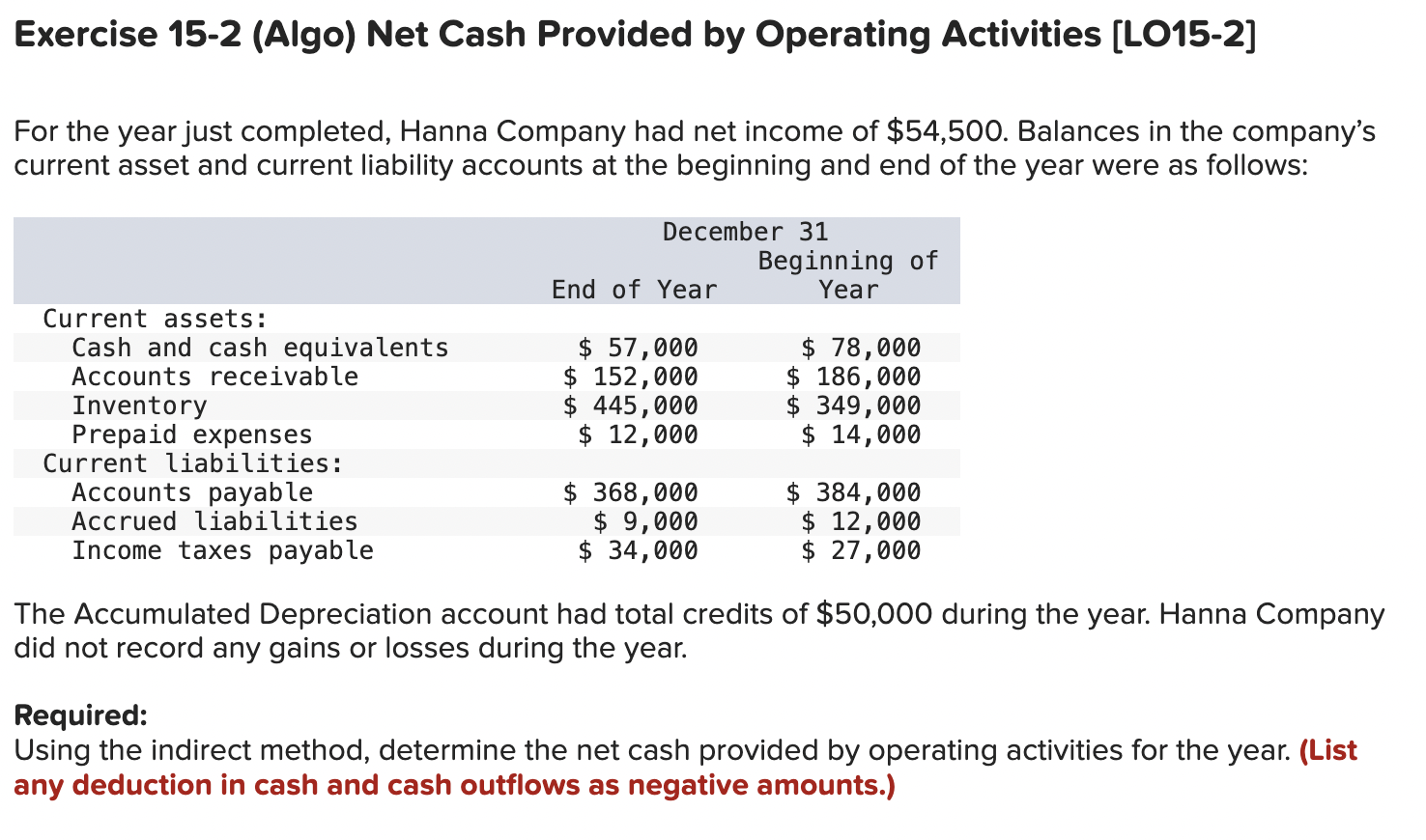 Solved Exercise 15-2 (Algo) ﻿Net Cash Provided by Operating | Chegg.com