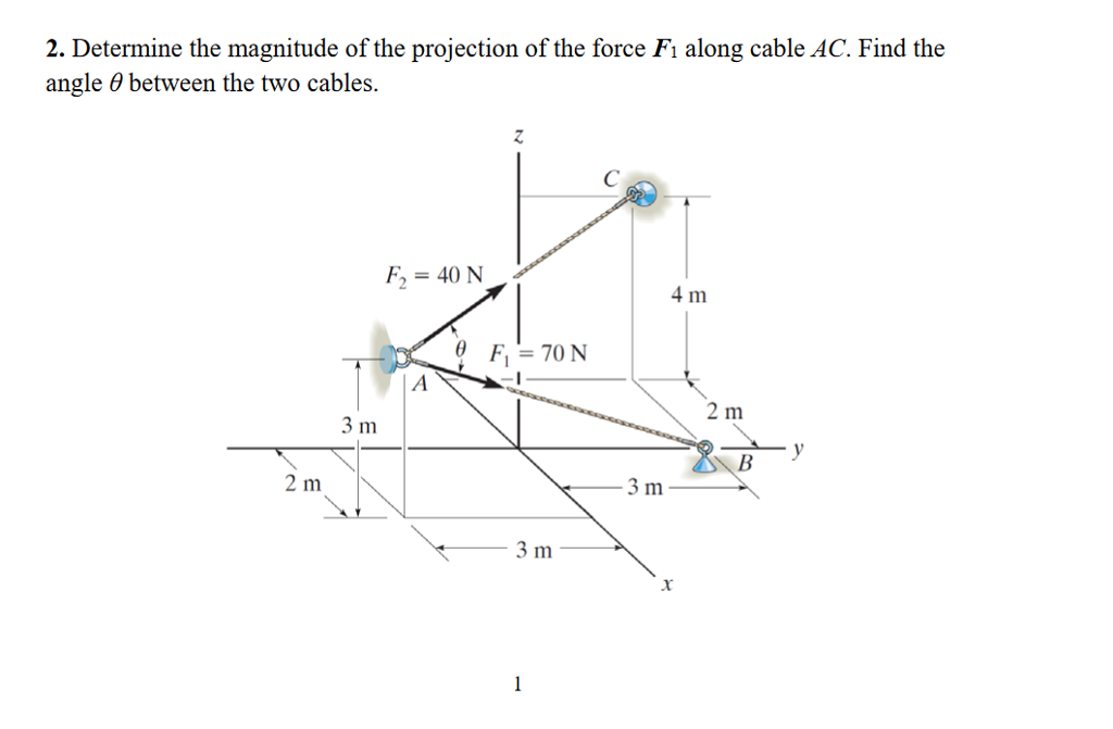 Solved 2. Determine the magnitude of the projection of the | Chegg.com