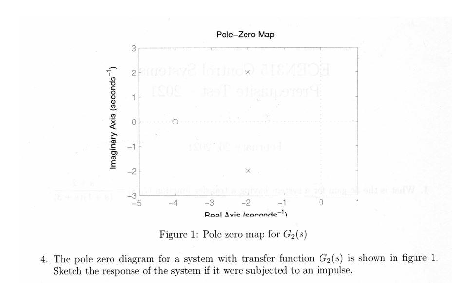 Solved Pole-Zero Map 3 17 Imaginary Axis (seconds) 0 -2 -5 | Chegg.com