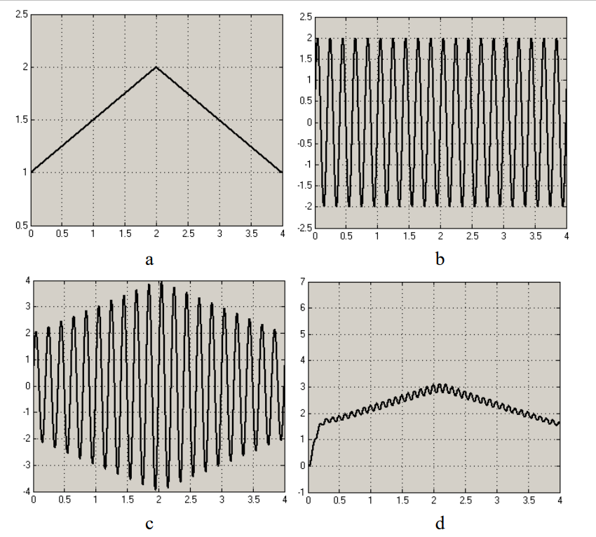 Solved 8. Please select the appropriate waveforms (from | Chegg.com