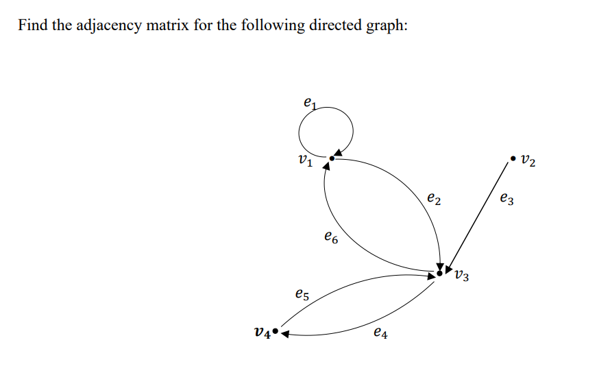 Solved Find the adjacency matrix for the following directed | Chegg.com