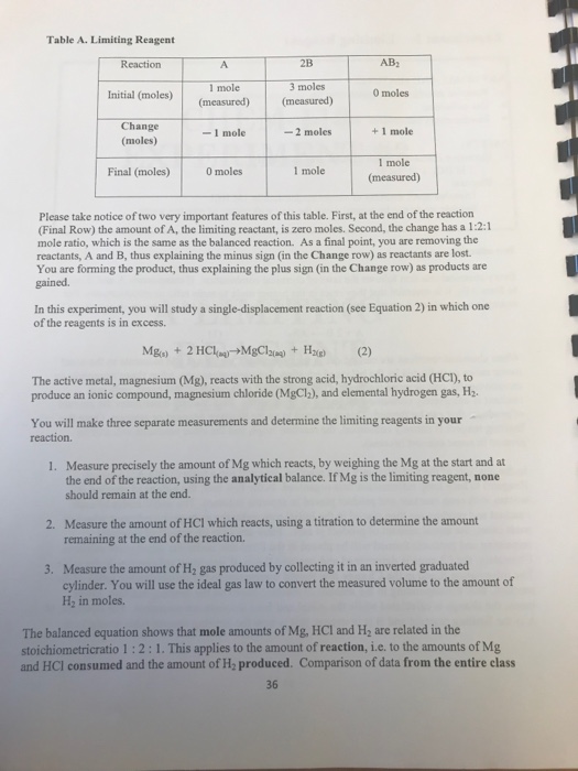 Solved Table A. Limiting Reagent Reaction 2B AB2 1 mole 3 | Chegg.com