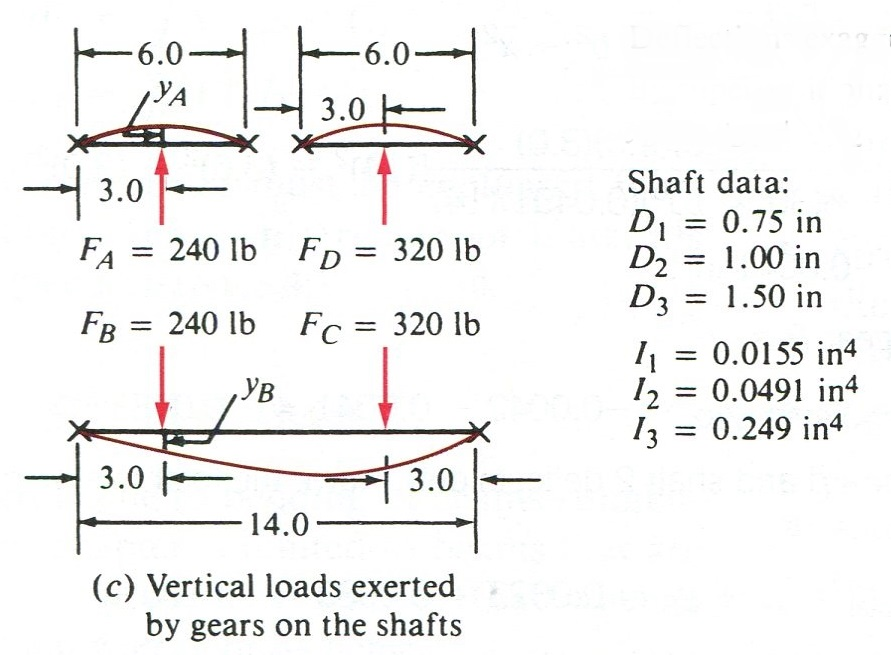 Solved For the two gears, A and B, in Fig. below, compute | Chegg.com