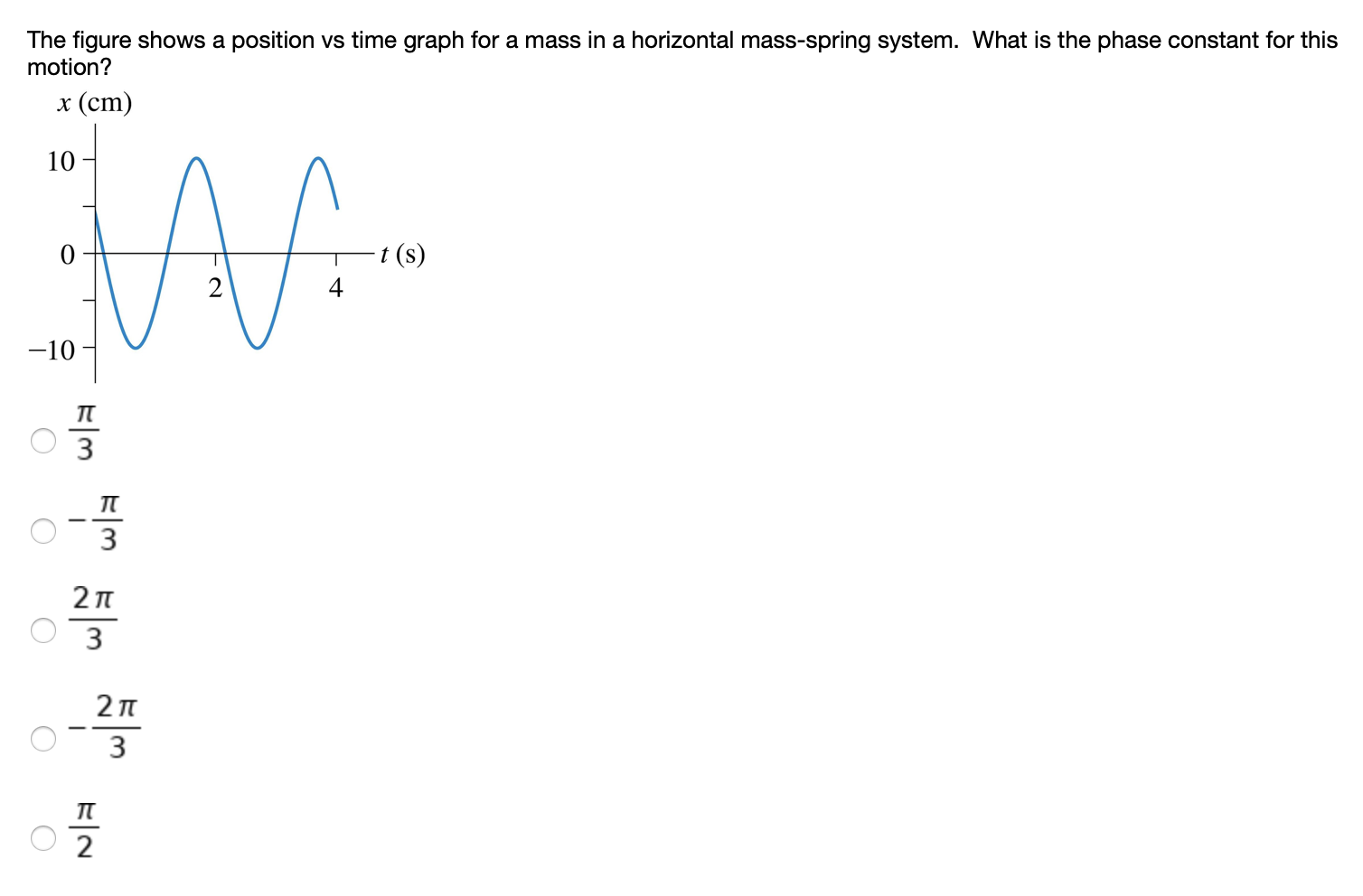 Solved The figure shows a position vs time graph for a mass | Chegg.com