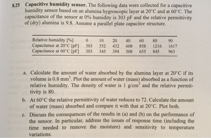 Solved Capacitive humidity sensor. The following data were | Chegg.com