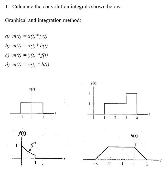 Solved 1. Calculate the convolution integrals shown below: | Chegg.com