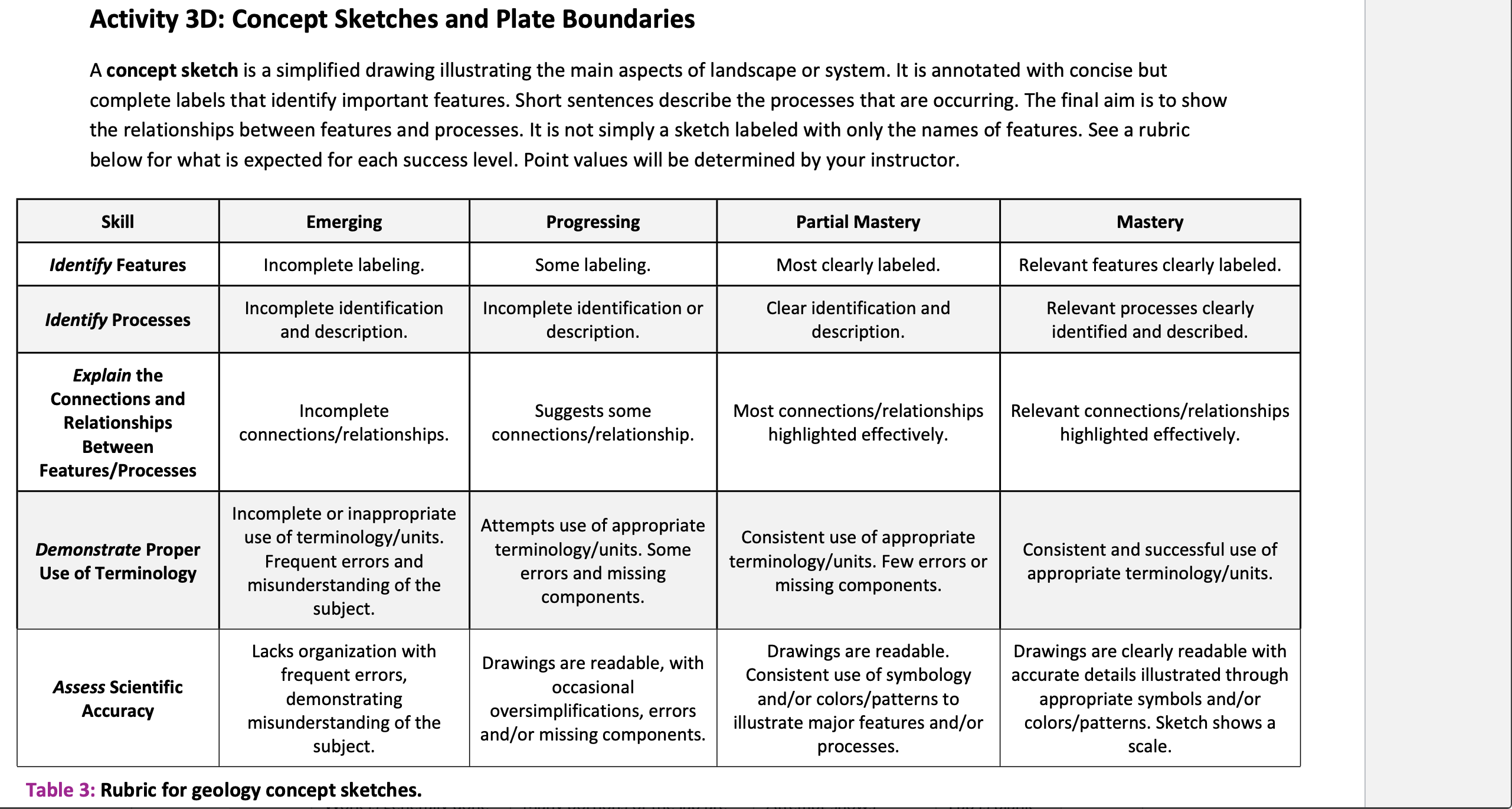 Solved Activity 3D: Concept Sketches and Plate Boundaries A | Chegg.com