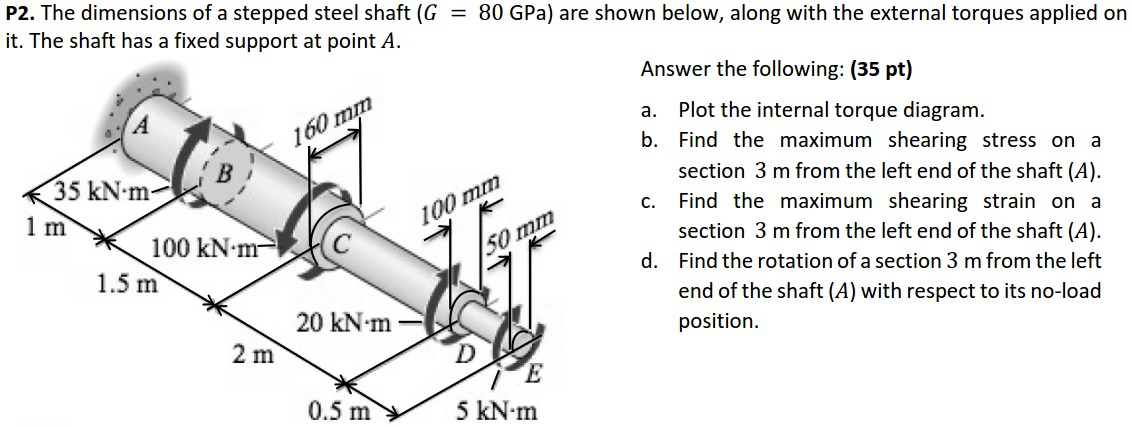 Solved a. 160 mm P2. The dimensions of a stepped steel shaft | Chegg.com