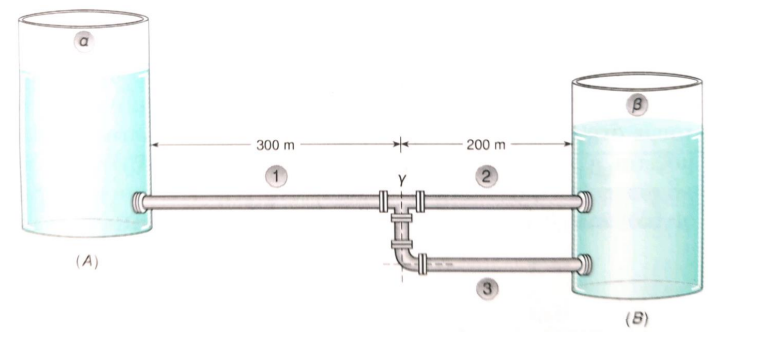 Solved Two open water tanks A and B are connected to each | Chegg.com
