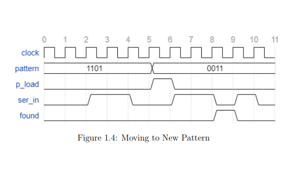 Question 1. Design a programmable sequence detector. | Chegg.com