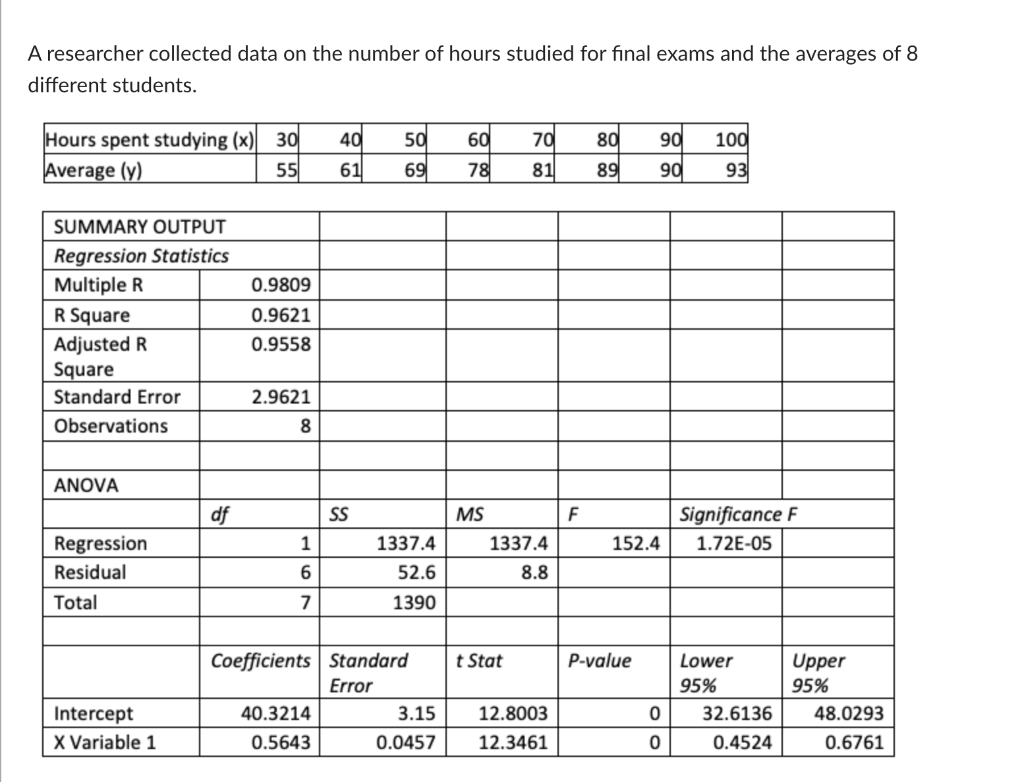 Solved 1. What is the test statistic (t calc) for testing if | Chegg.com