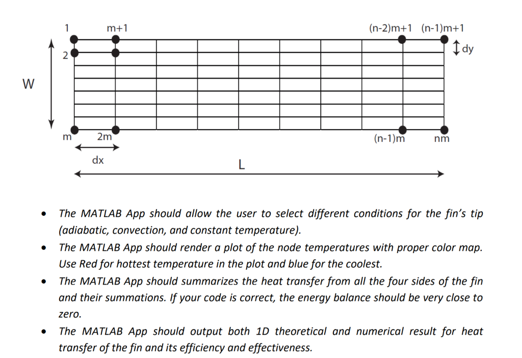 Design a MATLAB App. that users can input the | Chegg.com