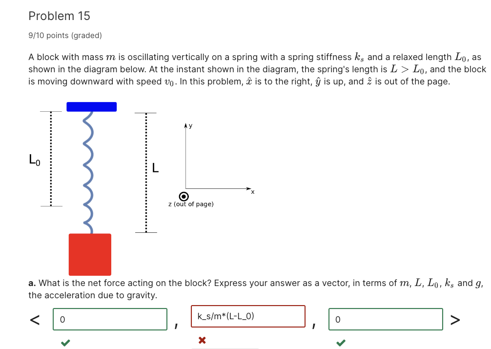Solved A block with mass m is oscillating vertically on a | Chegg.com