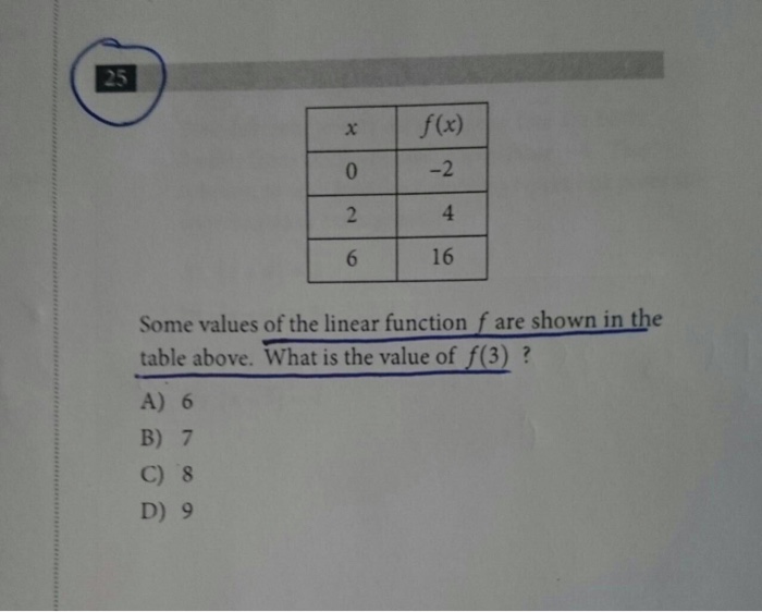 Solved 25 x f(x) 16 Some values of the linear function fare | Chegg.com