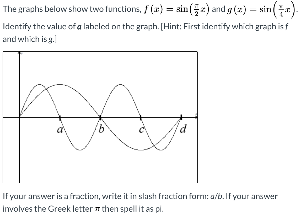 Solved The graphs below show two functions, f (x) = sin(5 x) | Chegg.com