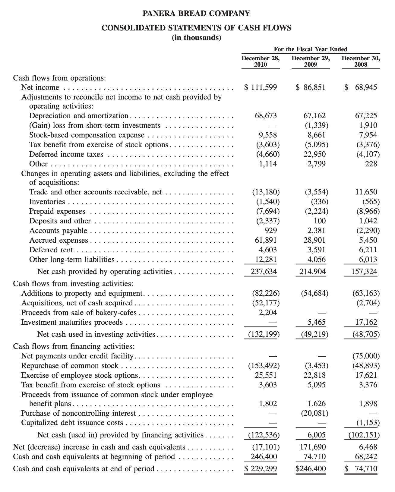 Solved I am looking for the following ratios for a financial | Chegg.com