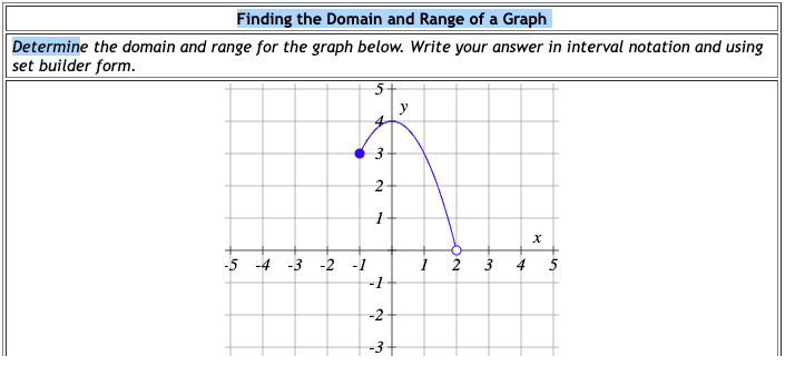 Solved Determine the domain and range for the graph below. | Chegg.com