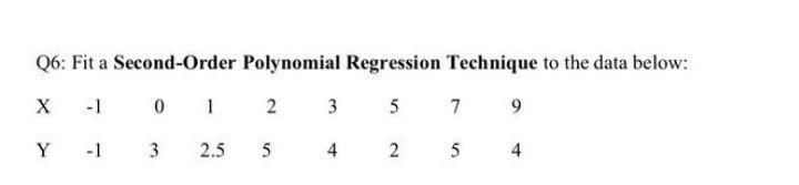 Solved Q6: Fit a Second-Order Polynomial Regression | Chegg.com