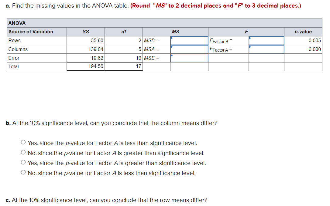 Solved a. ﻿Find the missing values in the ANOVA table. | Chegg.com
