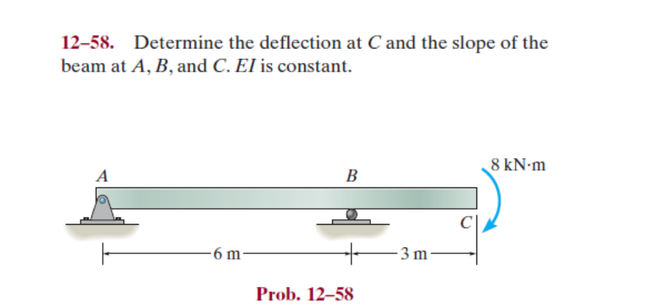 Solved 12-58. Determine the deflection at C and the slope of | Chegg.com