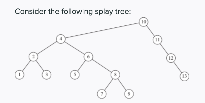 Solved Starting from the splay tree shown in the diagram of | Chegg.com