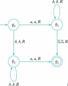 Solved 1. Design a Turing machine that recognizes L = {wwR : | Chegg.com