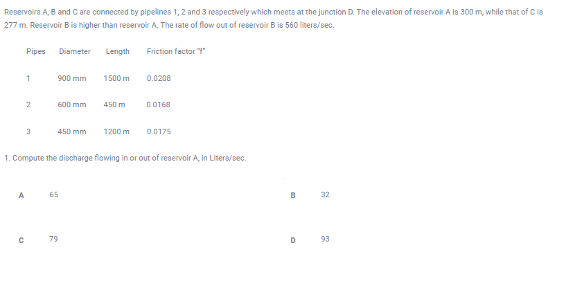 Solved Reservoirs A, B and C are connected by pipelines 1, 2 | Chegg.com