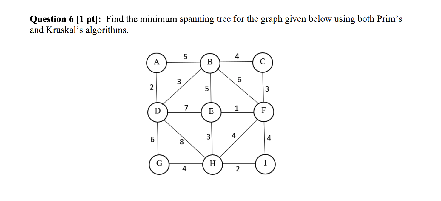 Solved ion 6 1 Pt Find The Minimum Spanning Tree