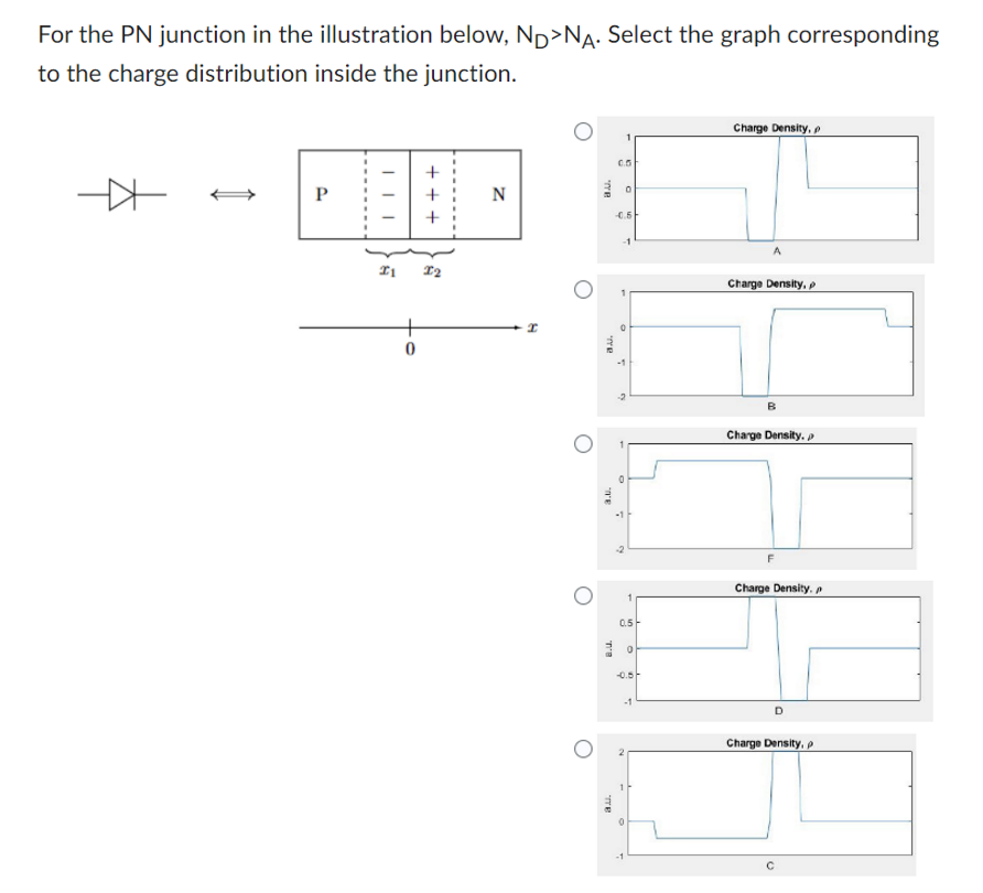 Solved For the PN junction in the illustration below, ND>NA. | Chegg.com