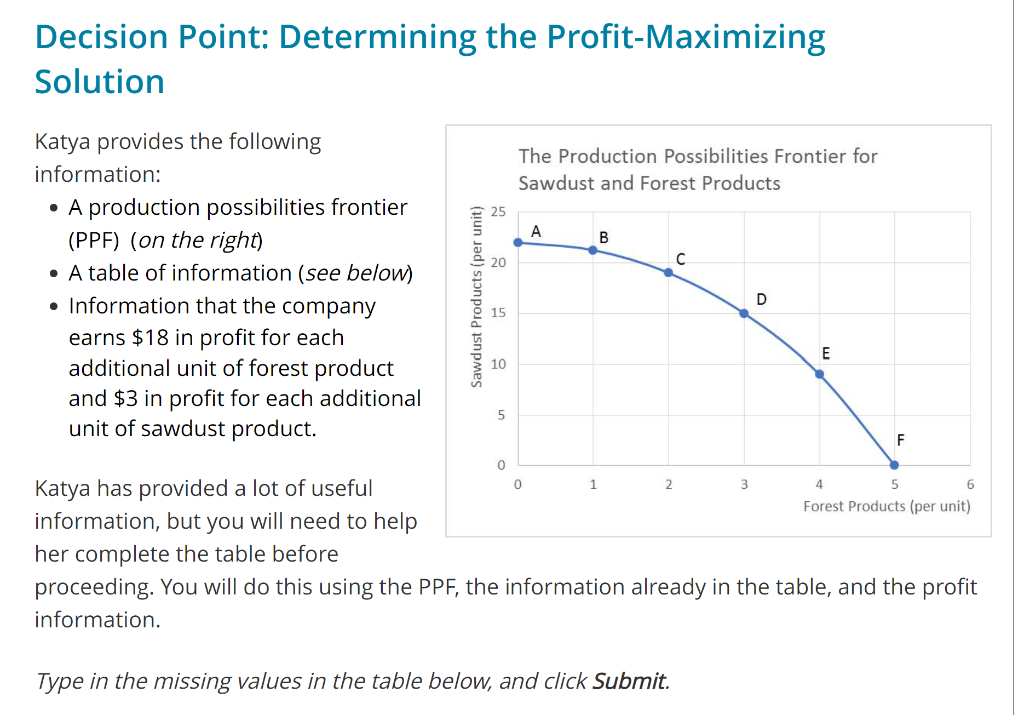 Solved Decision Point: Determining the Profit-Maximizing | Chegg.com
