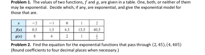 Solved Problem 1. The values of two functions, f and g, are | Chegg.com