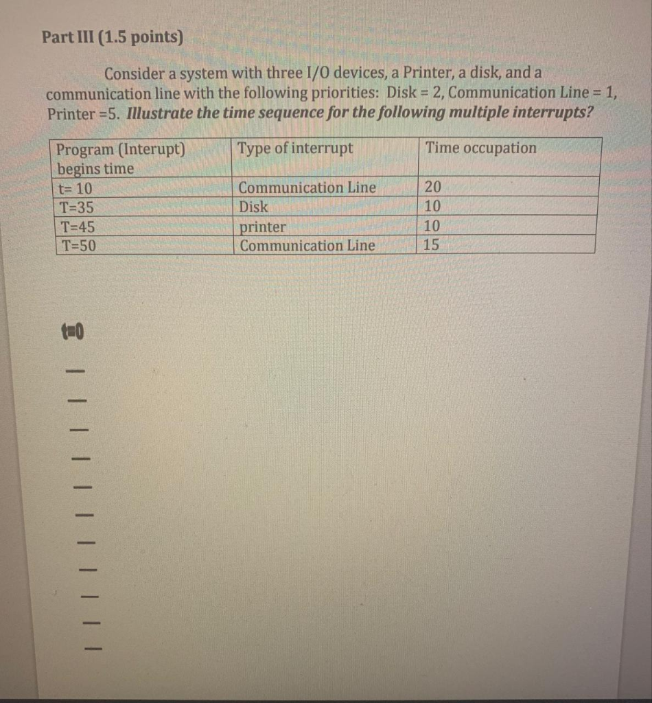Solved Part I: (1 points) How the Multiple Interrupts | Chegg.com
