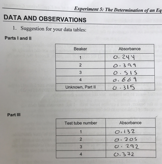 Solved Experiment 5: The Determination of an Equilibrium | Chegg.com